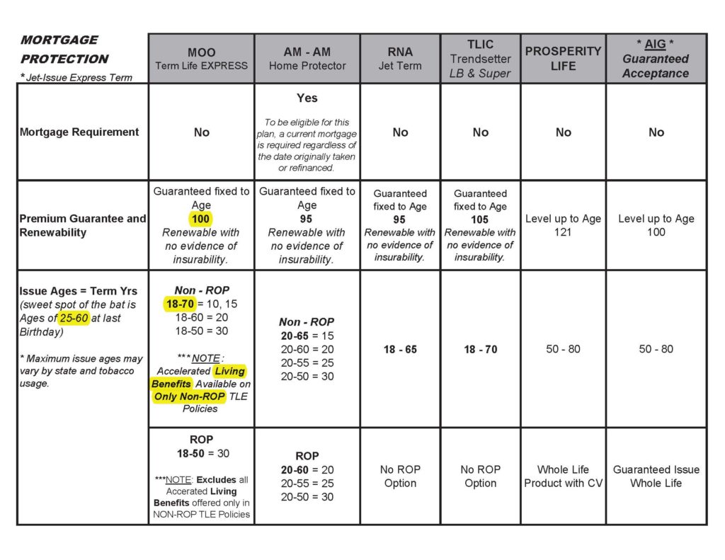 SAF Mortgage Protection (MP) - Trainings by TZG SAF