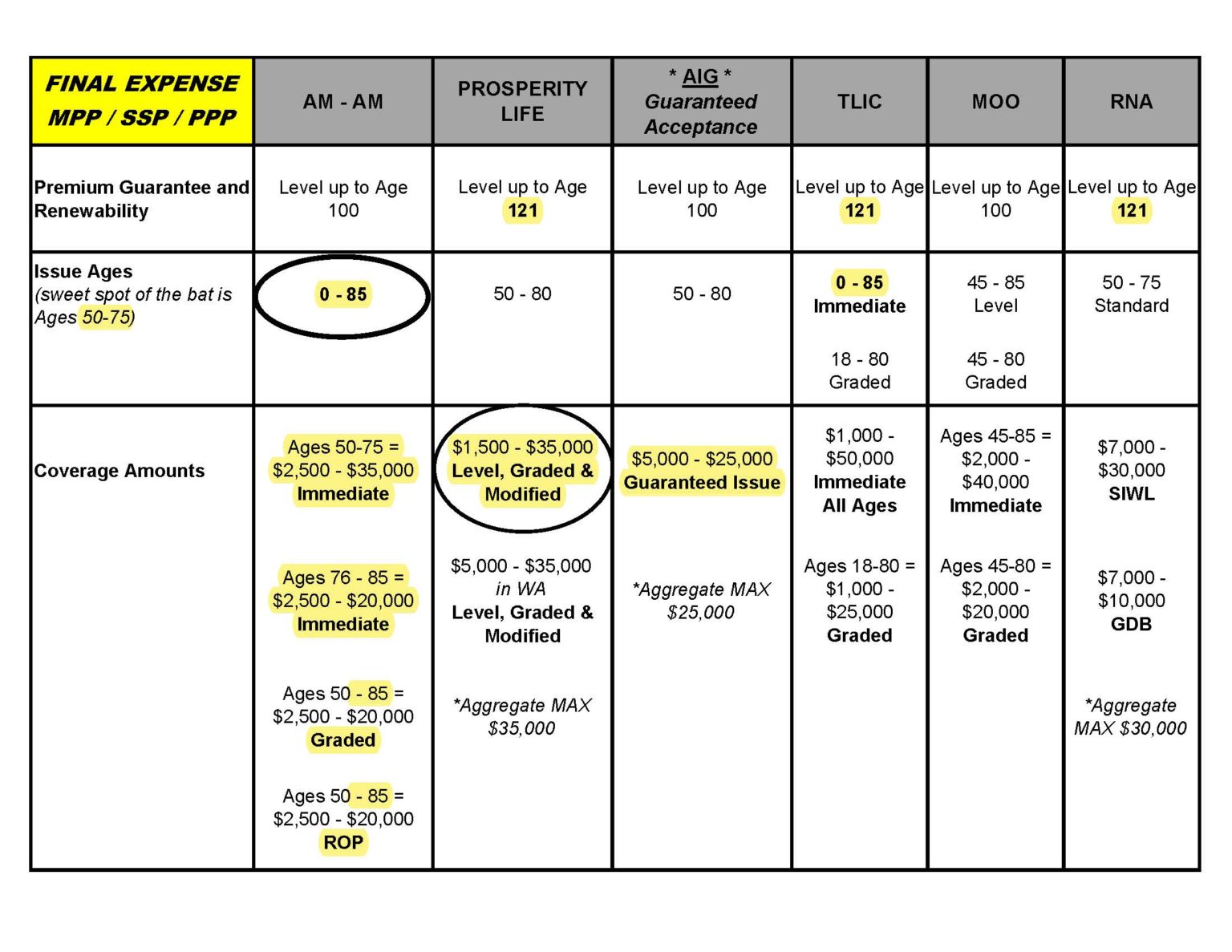 SAF Final Expense (FE) Success Recipe - Trainings by TZG SAF